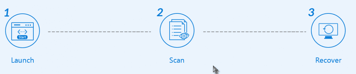 EaseUS Data Recovery Tool - The Ultimate Universal Data Recovery Tool